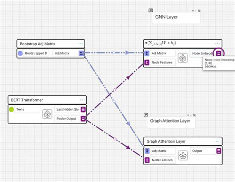walkthrough of lora fine tuning on gpt and bert with visual