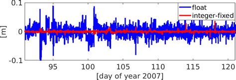 K Band Range Validation For One Month Of Reduceddynamic Orbit Fits Of