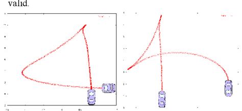 Figure 1 From Development Of Ip Modules Of Fuzzy Controllers For The