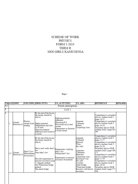 Physics Form 3 Term Ii Pdf Capacitance Electrical Resistance