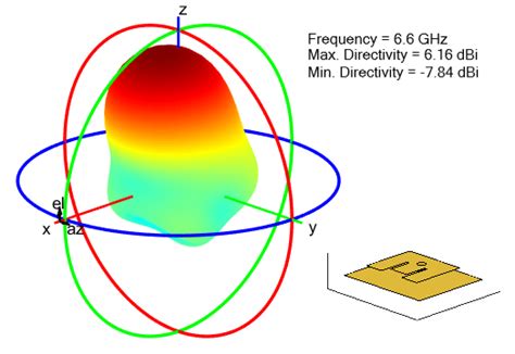 Antenna Radiation Patterns Matlab And Simulink Mathworks España