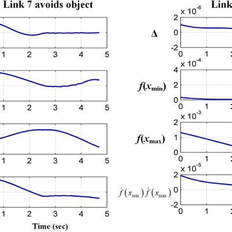 Puma 560 Robot Configurations Illustrating The End Effector Trajectory Download Scientific