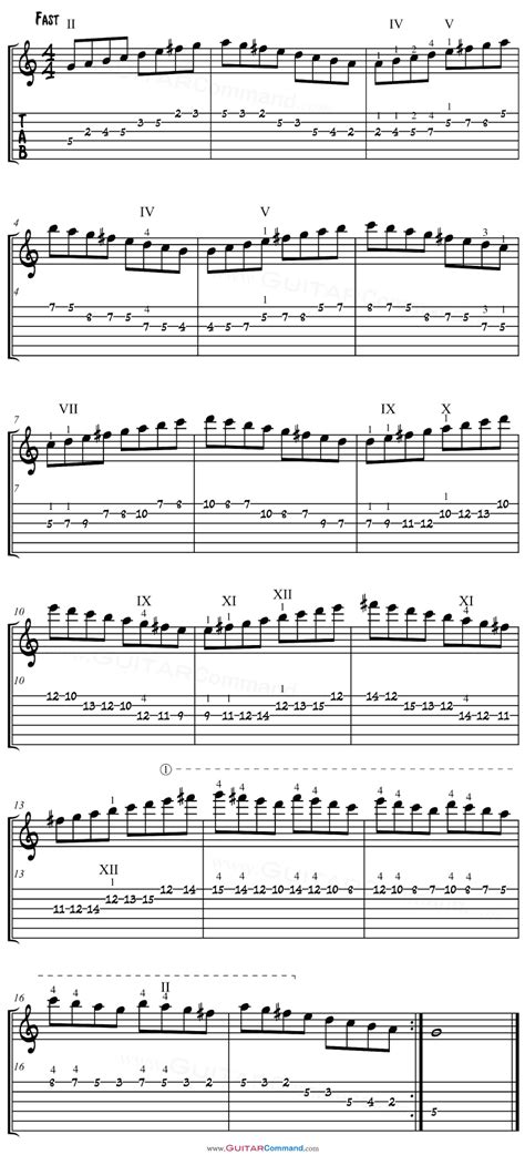 Guitar Scale Exercises With Position Changes Longer Lines