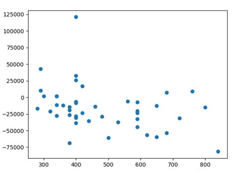 Python Prediction Based On Updating Data Stack Overflow