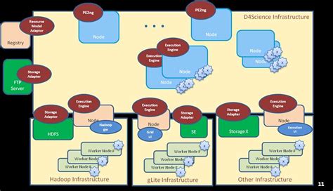 The Ultimate Guide To Creating A Software Development Workflow Diagram