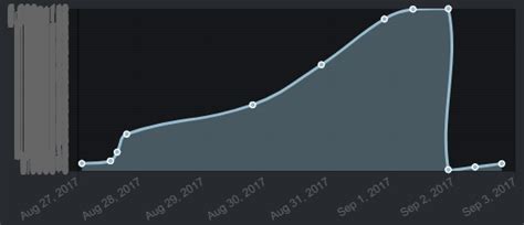 Logarithmic Axes Do Not Respect Maxtickslimit · Issue 4722 · Chartjschartjs · Github