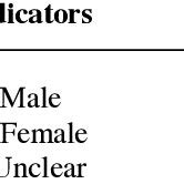 Coding Scheme For Content Analysis Download Scientific Diagram