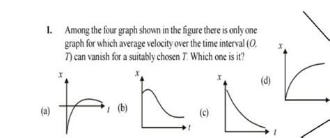 1 Among The Four Graph Shown In The Figure There Is Only One Graph For W