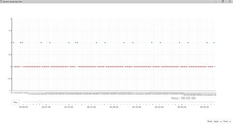 Solved Knime 3 Charting With Plotlyjs Knime Analytics Platform Knime Community Forum