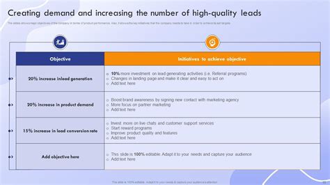 Marketing Strategies To Promote Product And Services Powerpoint