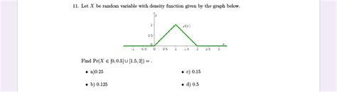 Solved Let X ﻿be Random Variable With Density Function Given
