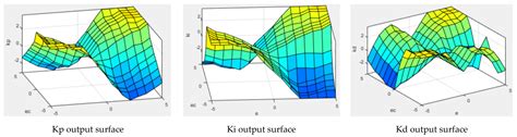 Research On Multiple Axis Contour Error Suppression Method Based On