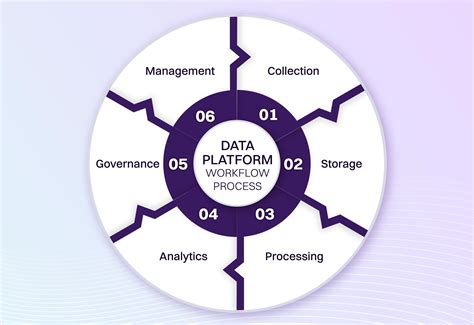 What Is A Data Platform And How Do They Work Quantexa