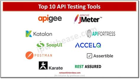 Top 10 Api Testing Tools 2025 Network Interview