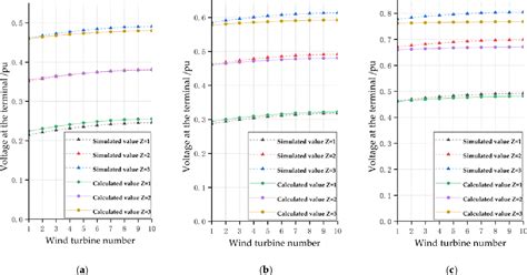 Figure 9 From A Short Circuit Current Calculation Model For Renewable Power Plants Considering