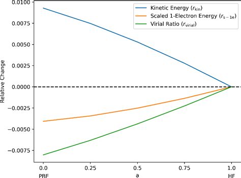 Figure 1 From Simple And Efficient Route Toward Improved Energetics Within The Framework Of