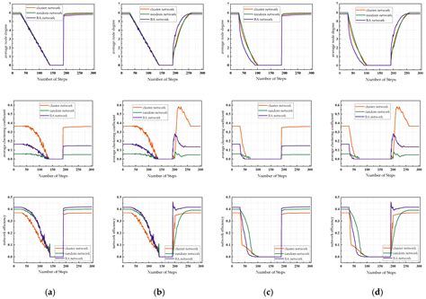 Research On Uav Swarm Network Modeling And Resilience Assessment Methods