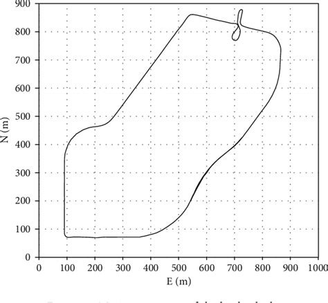 Figure 1 From Modified Adaptive Fusion Scheme For Kalman Filter Based On The Hypothesis Test