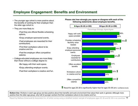 Survey Of Generational Communications Differences Around The Globe Pdf Career Advice Careers