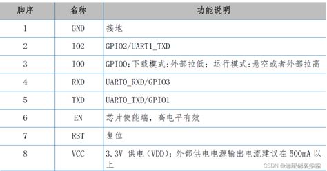 【esp项目】 Esp8266 的模块的引脚资源 Fbshark 博客园