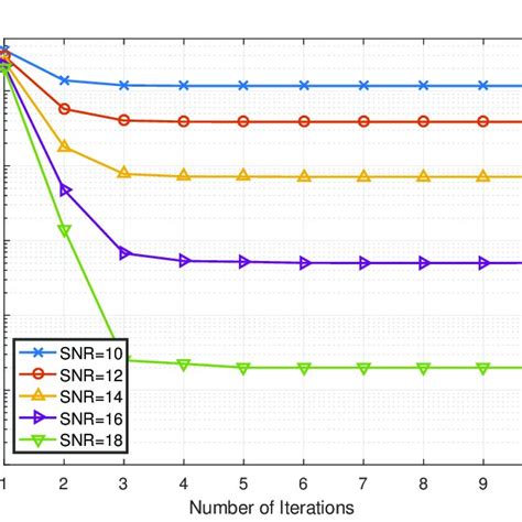 Uplink Massive Mimo System With A Bs Employing M Antennas And