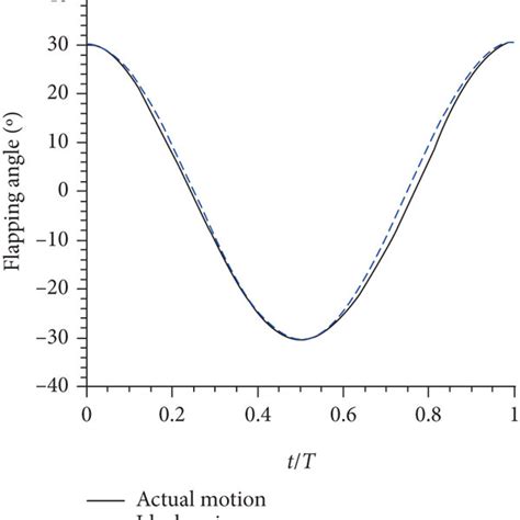 Schematic Of The Designed Flapping Wing Model Download Scientific