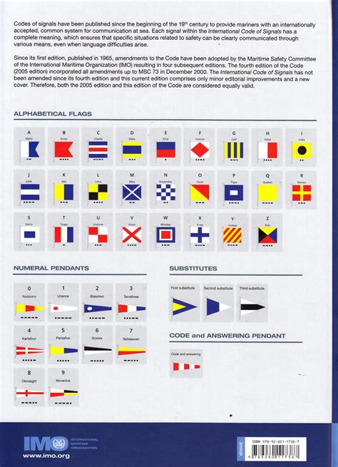 International Code Of Signals