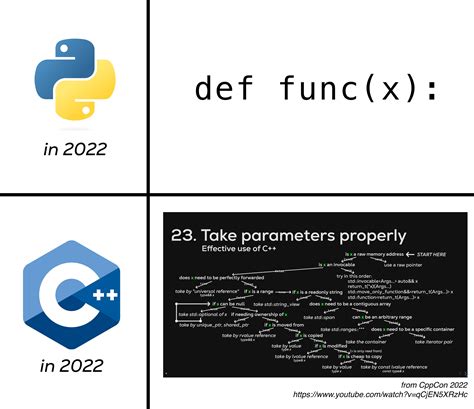 why programmers are turning into a youtuber 🥶 r programmerhumor