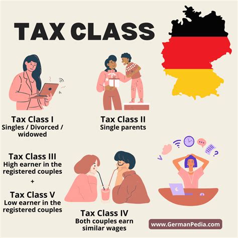 Tax Classes In Germany