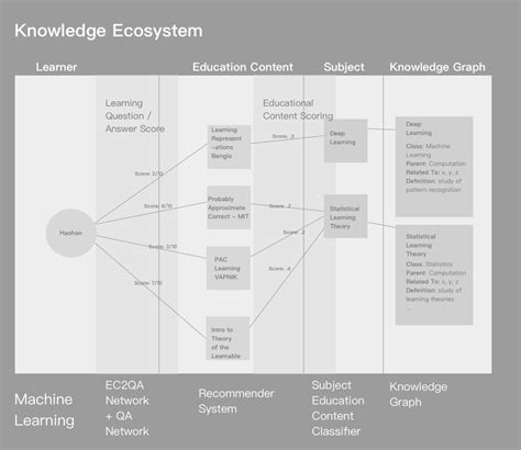 Dyadxmachina Projects DeepEdu Learning And Representation