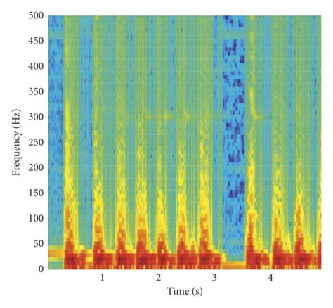Class 3 Signal A Waveform B Spectrum C Time Frequency Spectrum Download Scientific