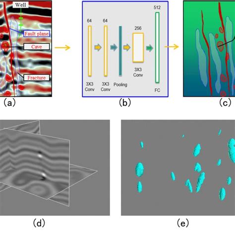The Basic Process Of Ai Assisted Cave Recognition A Seismic Data And Download Scientific