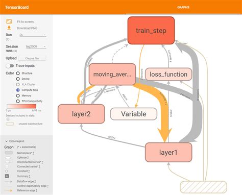 Tensorboard教程：显示计算图中节点信息 Wust许志伟 博客园