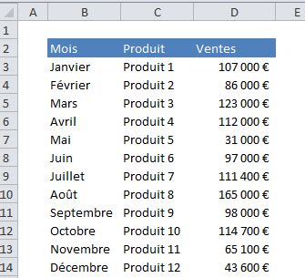 Tutoriels Excel 2007 à 2013 La fonction INDEX