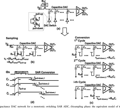 Figure 10 From A 10b 700MS S Single Channel 1b Cycle SAR ADC Using A Monotonic Specific Feedback