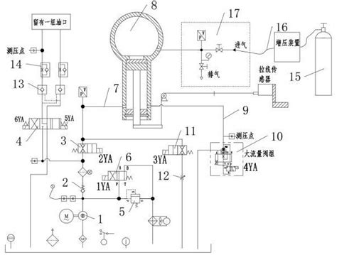 一种核电厂主蒸汽隔离阀离线试验液压系统及试验方法与流程
