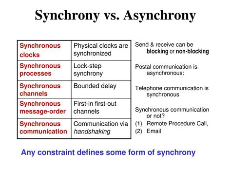 Cs 5620 Distributed Systems And Algorithms Ppt Download