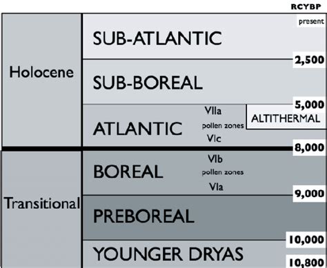 This Model Presents The Authors Interpretation Of The Buffer Zone