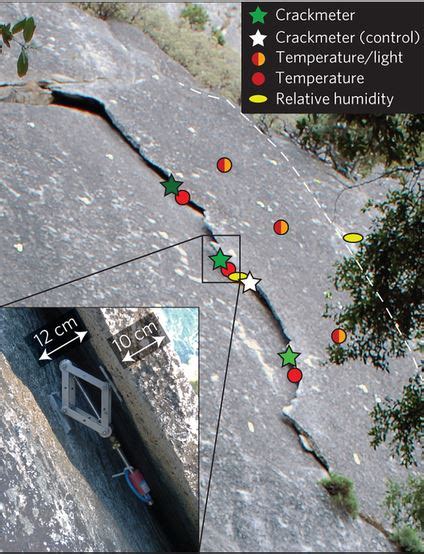 Rockfall Triggering On Warm Days In Exfoliating Landscapes The