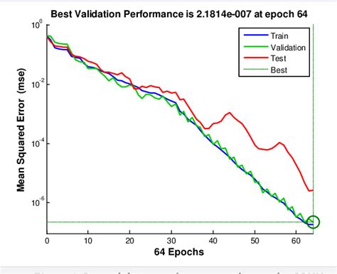 Figure 1 From Pattern Recognition Neural Networks In Classification