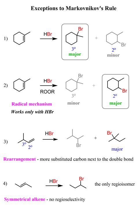 Markovnikovs Rule Chemistry Steps