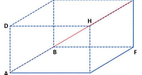 Meddling Madler Design Of Objective Functions For Model Calibration