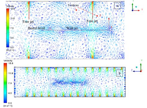 Flow Pattern In A Z Axis Direction And B X Axis Direction Download Scientific Diagram