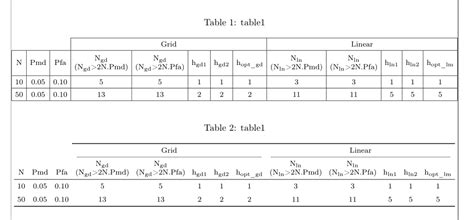 How To Center Text Vertically In A Table TeX LaTeX Stack Exchange