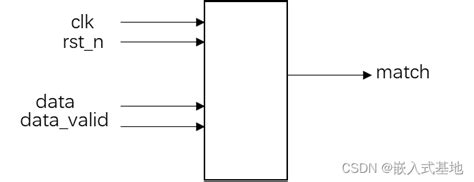 Fpga硬件工程师verilog面试题（五） Csdn博客