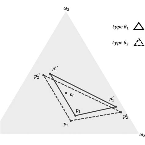 The Optimal Experiment Choice Function Is Not Blackwell Monotone