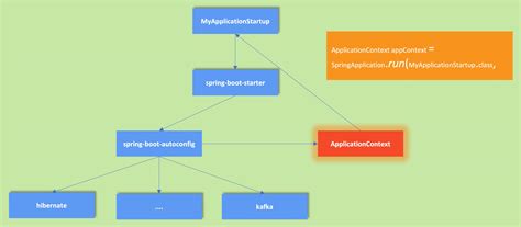 Spring Boot