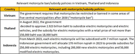 Tycorun Battery Swapping Business Model High Value Investment Project