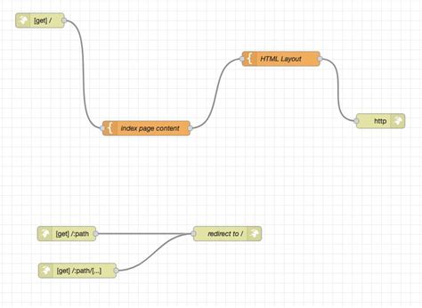 Erlang Erlangred Nodered Beam Cowboy Mqtt Visualprogramming 🇺🇦 Viacheslav Katsuba