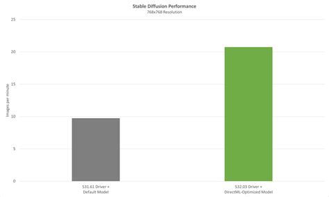 Introduction To Diffusion Models For Machine Learning